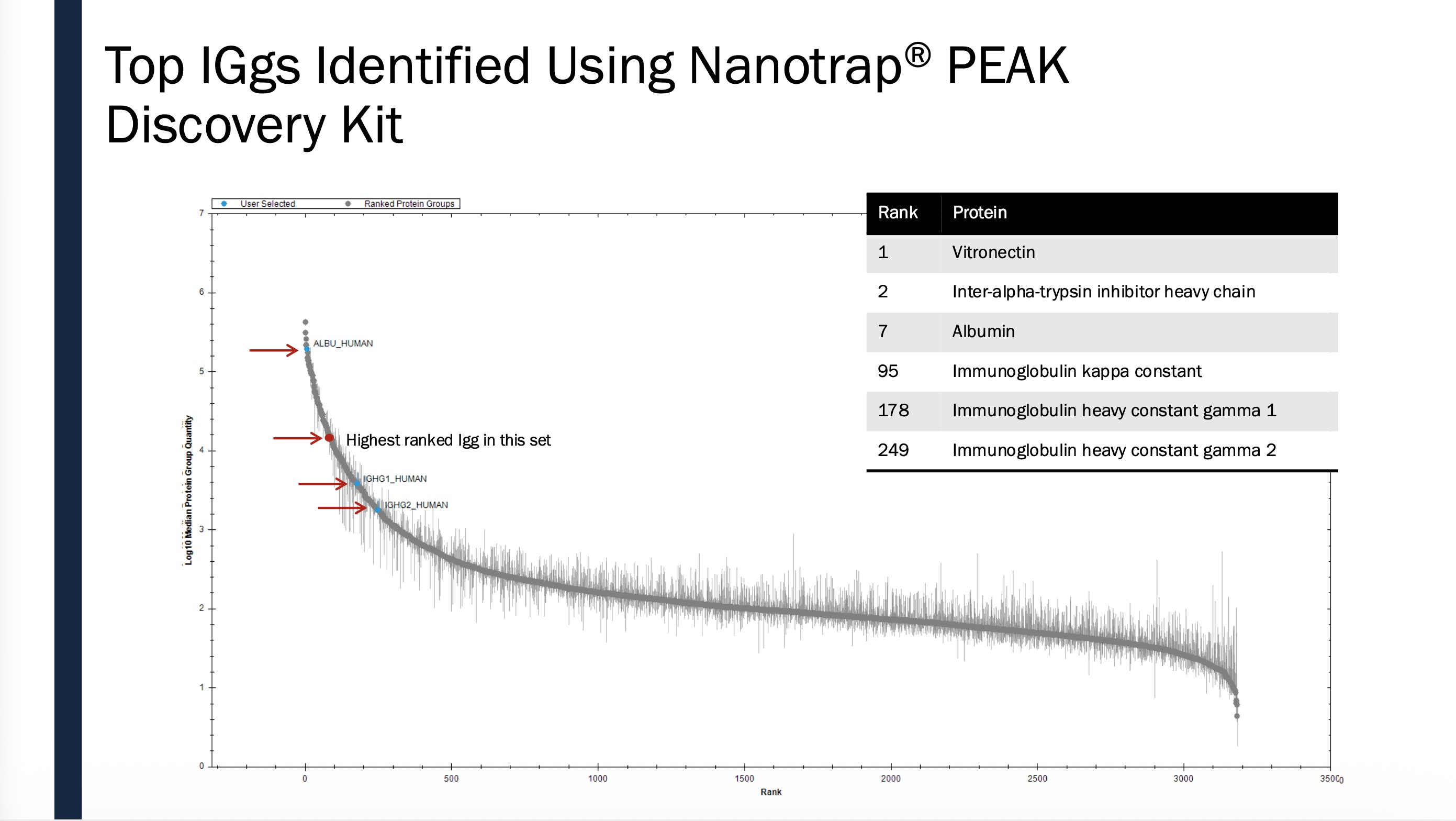 Enrichment with Ceres Nanosciences Nanotrap PEAK | UC Davis Proteomics ...
